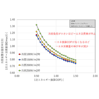 EHP-GHPの比較_xlsx | あきしょー工房