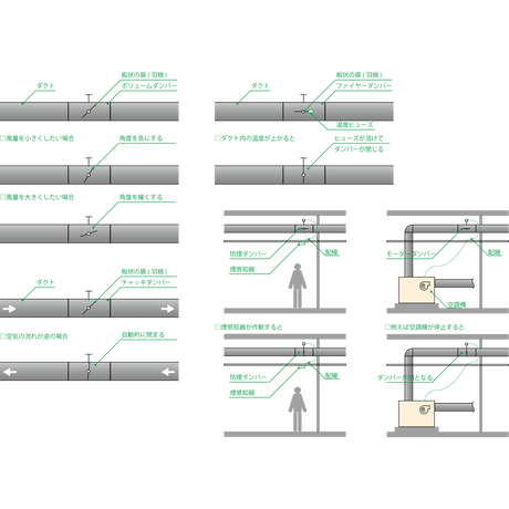 様々なダンパー_VD,CD,FD,SD,MD_ai | あきしょー工房