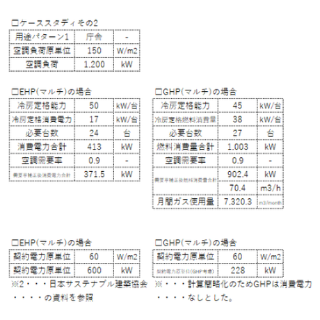 EHP-GHPの比較_xlsx | あきしょー工房