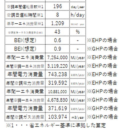 EHP-GHPの比較_xlsx | あきしょー工房