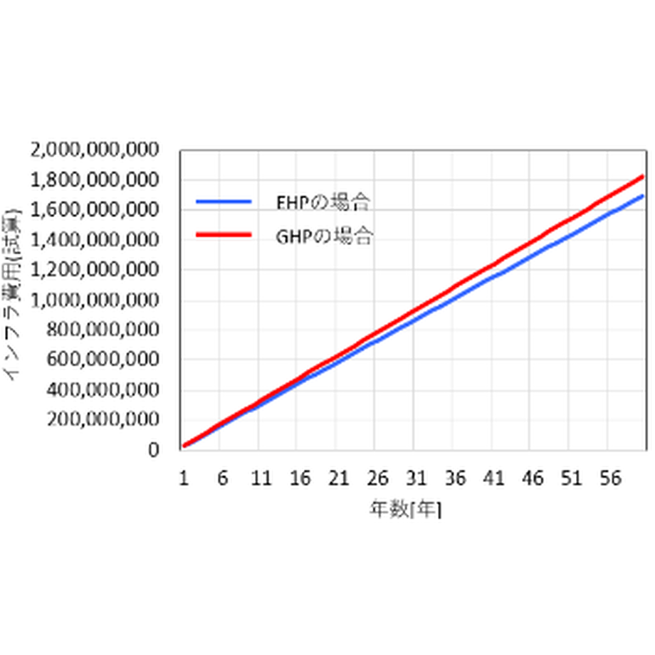 EHP-GHPの比較_xlsx | あきしょー工房