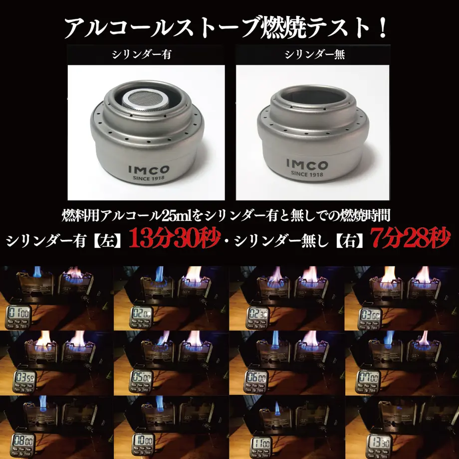 IMCO アルコールストーブ （自動炊飯シリンダー付き） | ANGLE STORE
