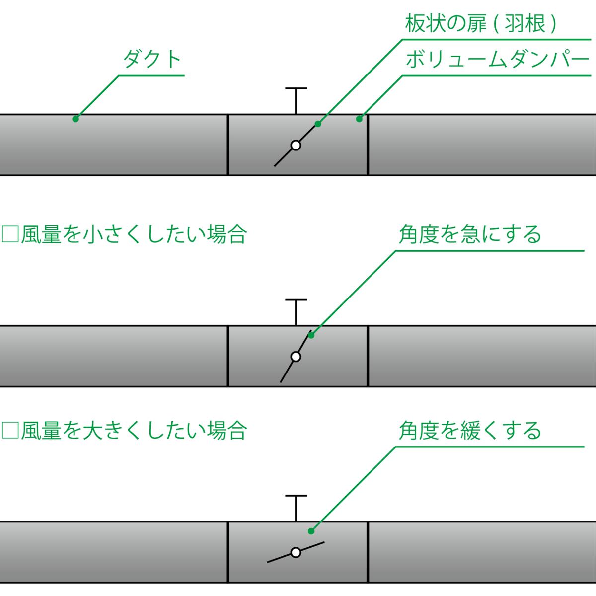 様々なダンパー Vd Cd Fd Sd Md Ai あきしょー工房