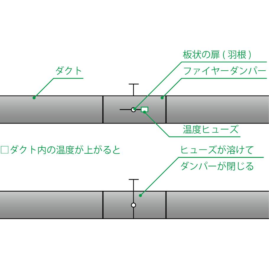 様々なダンパー_VD,CD,FD,SD,MD_ai | あきしょー工房