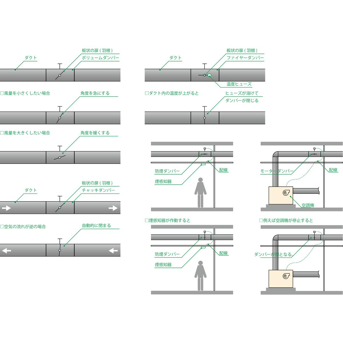 様々なダンパー Vd Cd Fd Sd Md Ai あきしょー工房