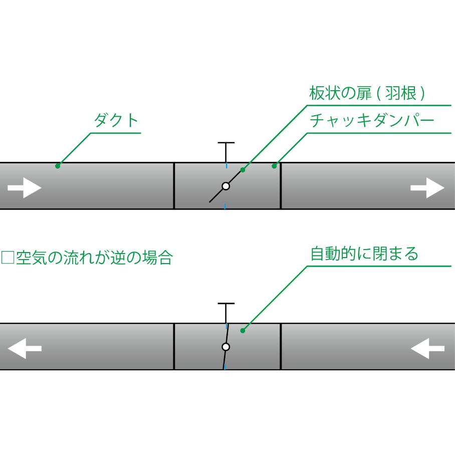 様々なダンパー Vd Cd Fd Sd Md Ai あきしょー工房