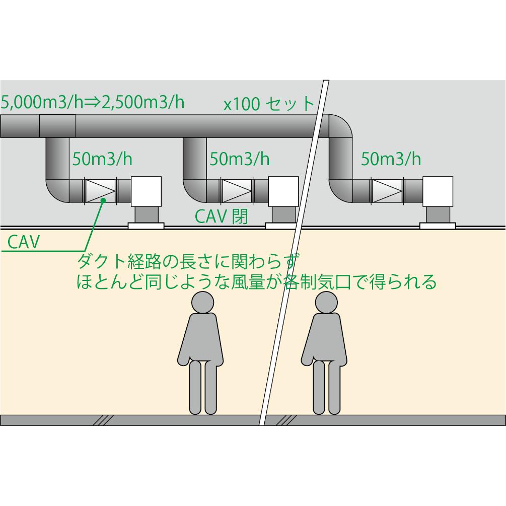 CAVとVAV.ai | あきしょー工房