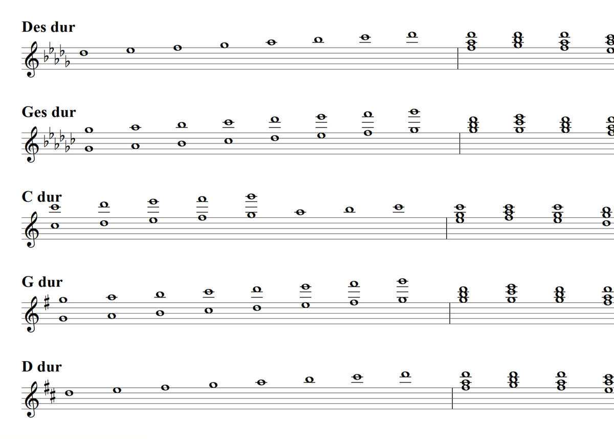 Scale & Cadence Excercise (Dur) for Band / Edit...