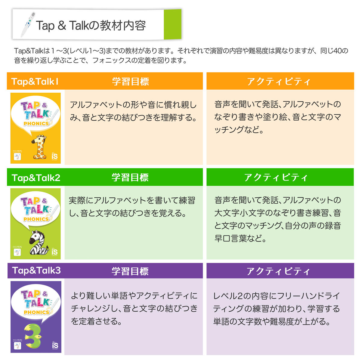 オトデルブック Tap&Talk1（テキスト単品） | 音声ペン・タッチペン｜Gridmark...
