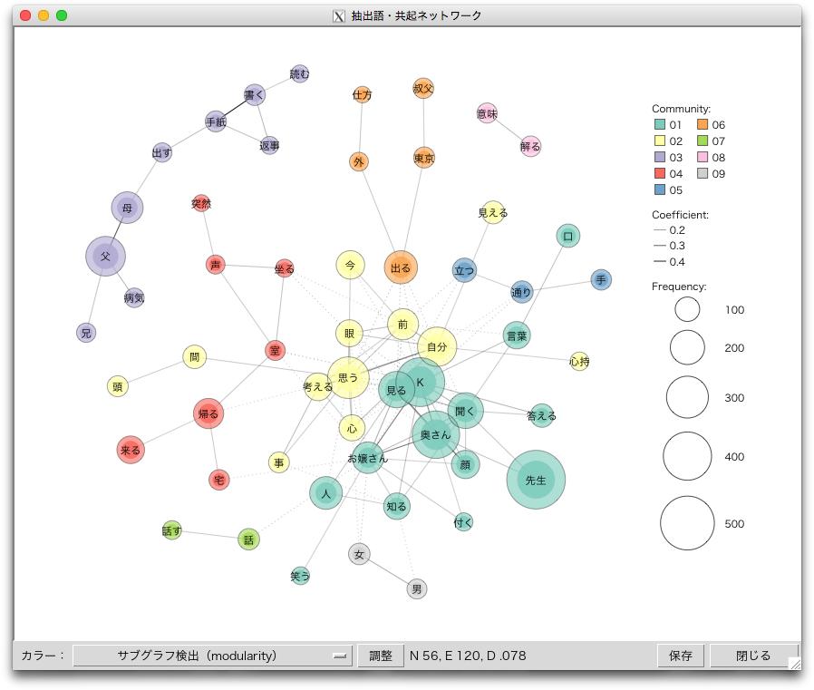 KH Coder自動設定ソフトウェア（Mac用3.Beta.07b） | KH Coderサポ...