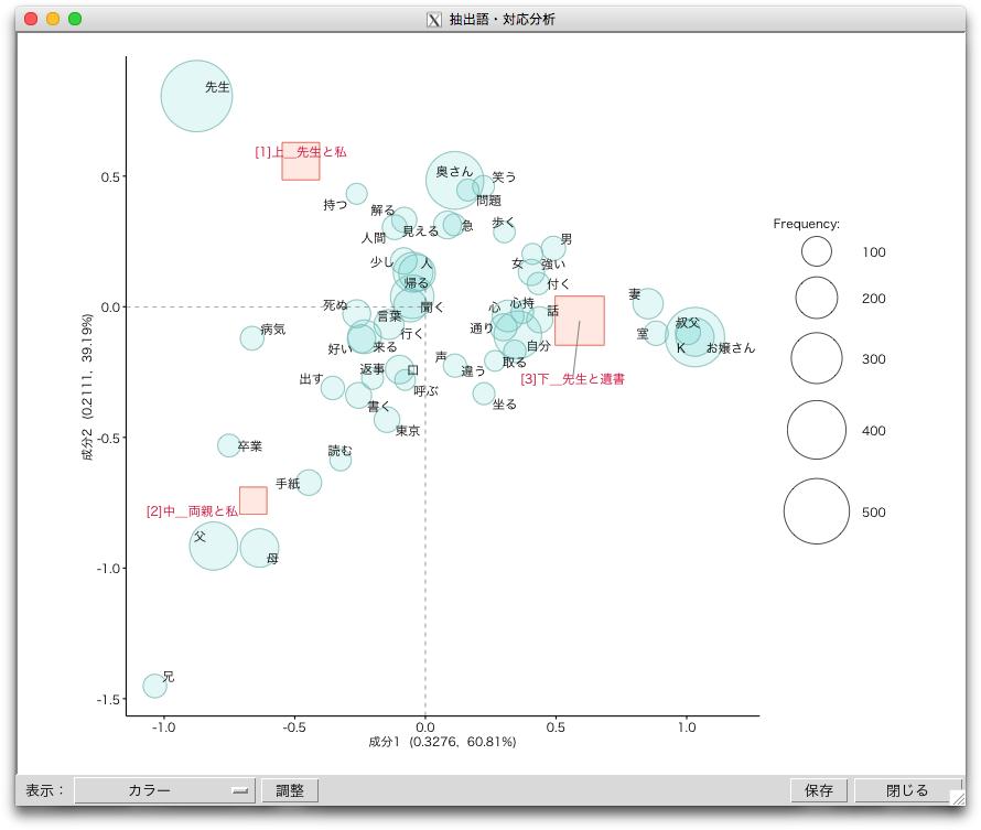 KH Coder自動設定ソフトウェア（Mac用3.Beta.07b） | KH Coderサポ...
