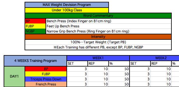 Ultimate Bench Press Program -100kg (¥5,000:Abo...