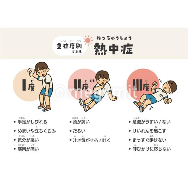 熱中症の症状と対処ポスター/フレーム3点セット | megkmitの学校イラスト屋さん