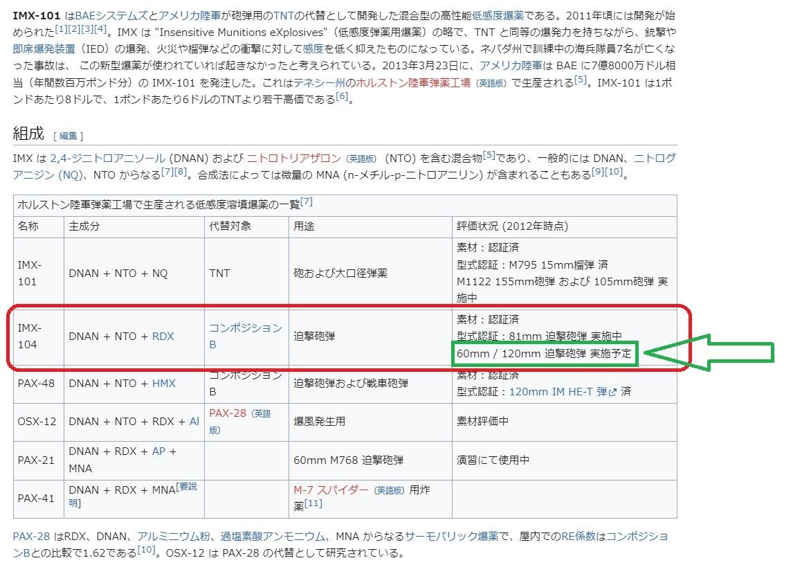 M224 60mm 迫撃砲 IMX-104 BA45 キャリングケース | m2_ball