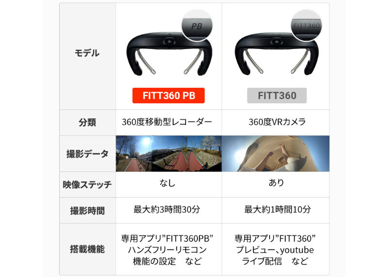 【FITT360シリーズ共通】ネックガイド1セット【普通郵便送料込】 | JBS ONLINE...