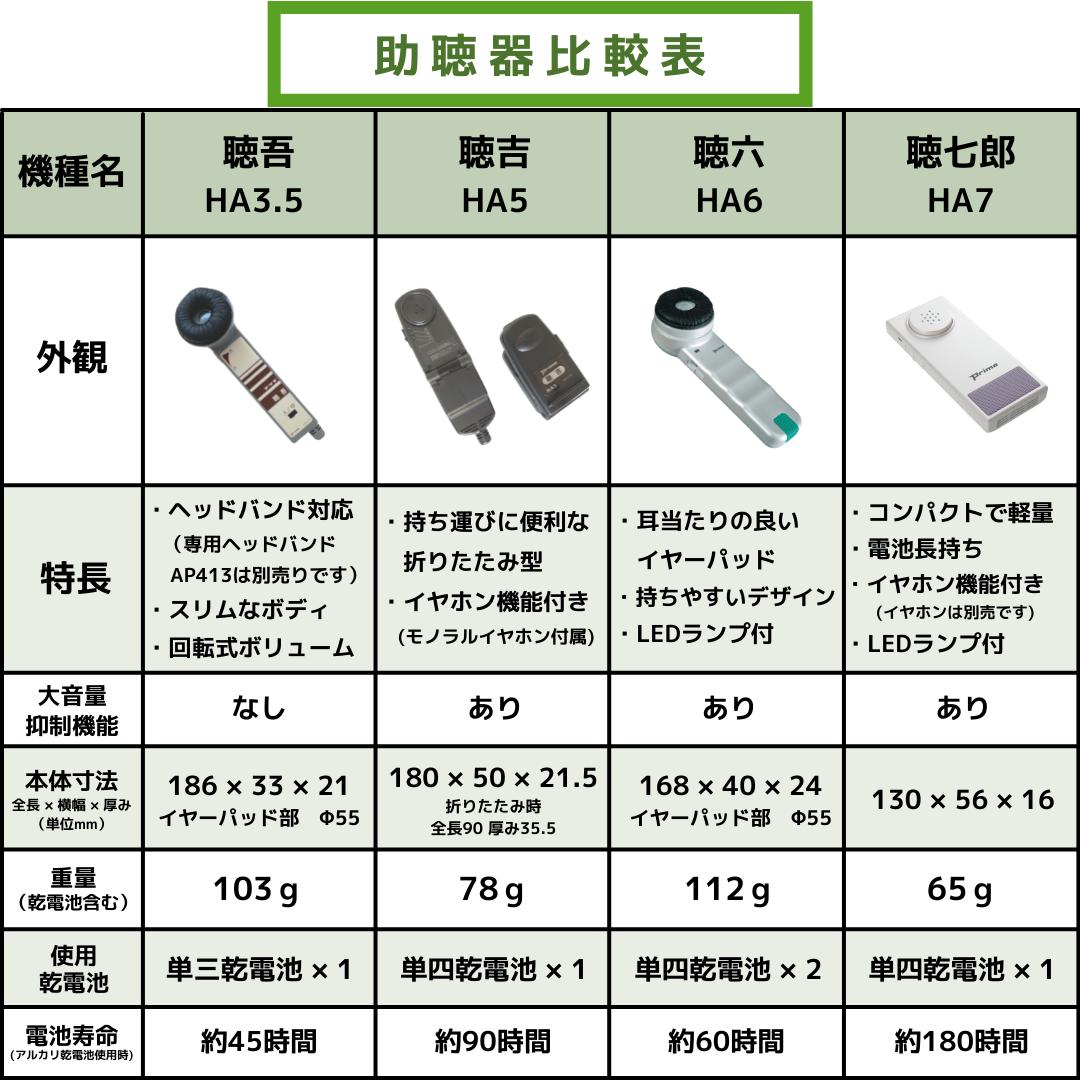 HA6（聴六） | PRIMO's STORE