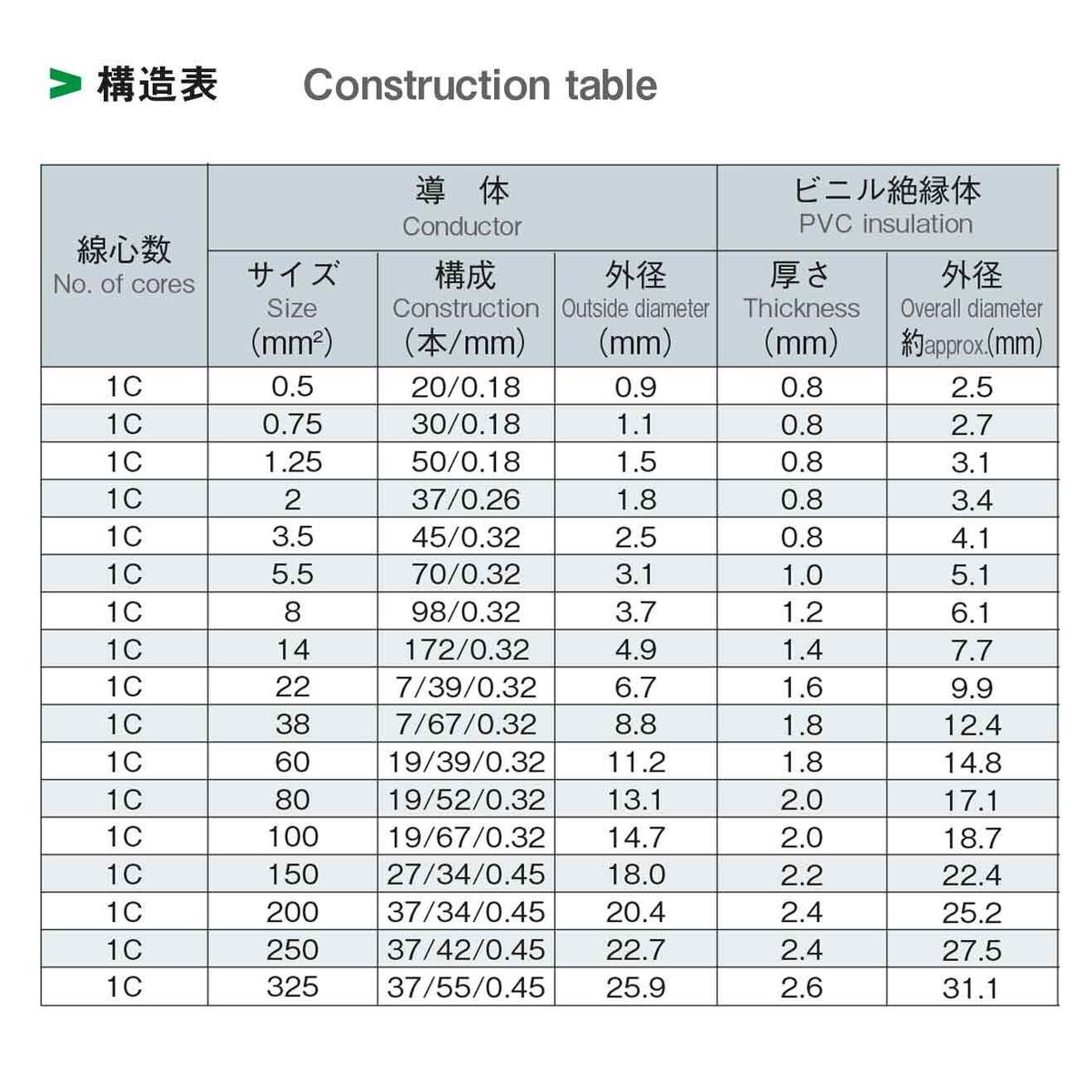 《5.5sq》配線ケーブル 1本 | a-camper
