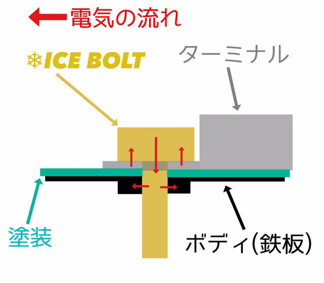 ICEBOLT 高性能ボルトM8 -196℃FREEZING | サウンドコウボウ -SOUN...