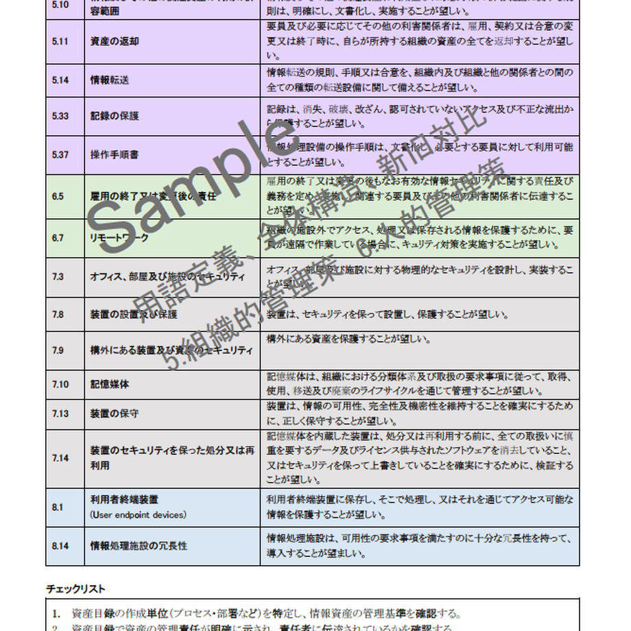 情報セキュリティ管理策ガイド（ISO/IEC 27002:2022対応） | MSQA Stores