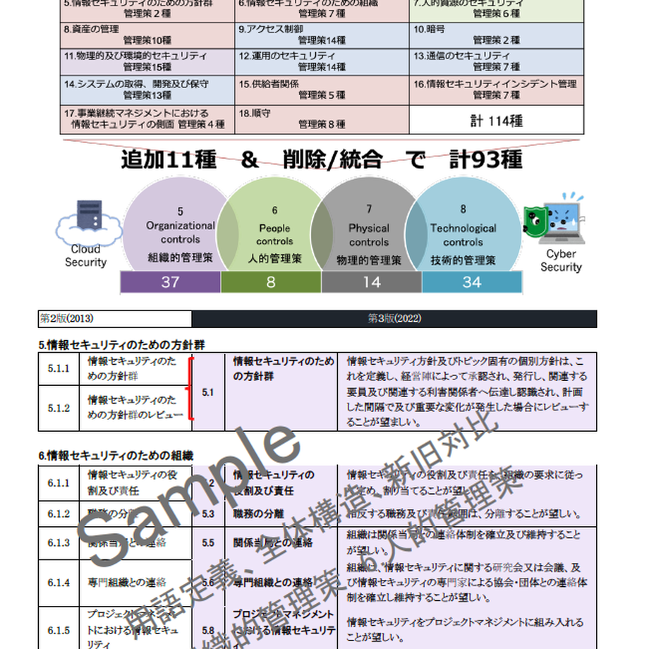 情報セキュリティ管理策ガイド（ISO/IEC 27002:2022対応） | MSQA Stores