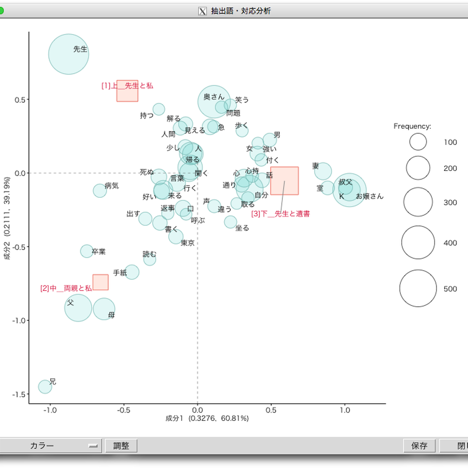 KH Coder自動設定ソフトウェア（Mac用3.Beta.04c） | KH Coderサポ...
