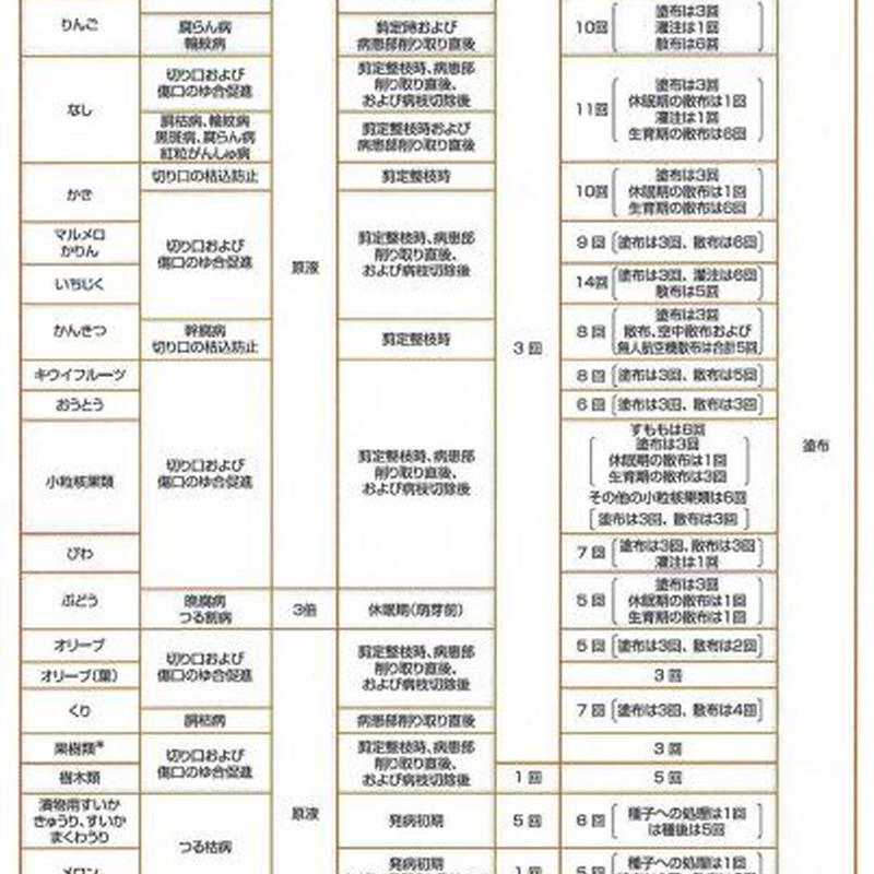 タイムセール NEC純正ACアダプター ADP87 PC-VP-WP102 ADP-90YB 19V 4.74A 幅広いNEC機種で使用可能 yoshiyuki0804.sub.jp
