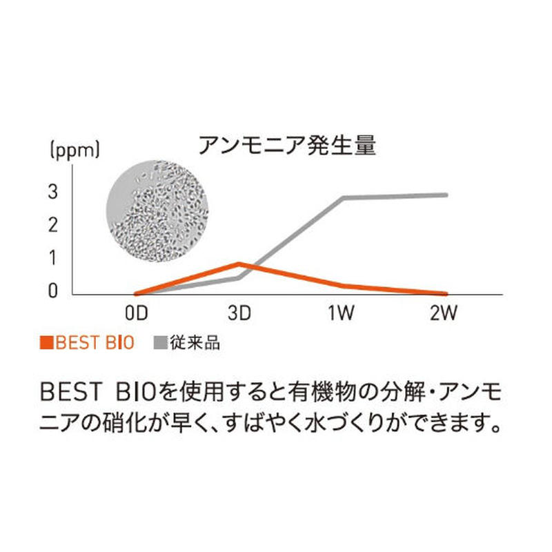 ジェックス GEX ベストバイオプレミアム ハイブリッドバクテリア HB-3 300cc アクアリウム 水質管理 水づくり 熱帯魚・アクアリウム | uig.sanjuandelrio.gob.mx